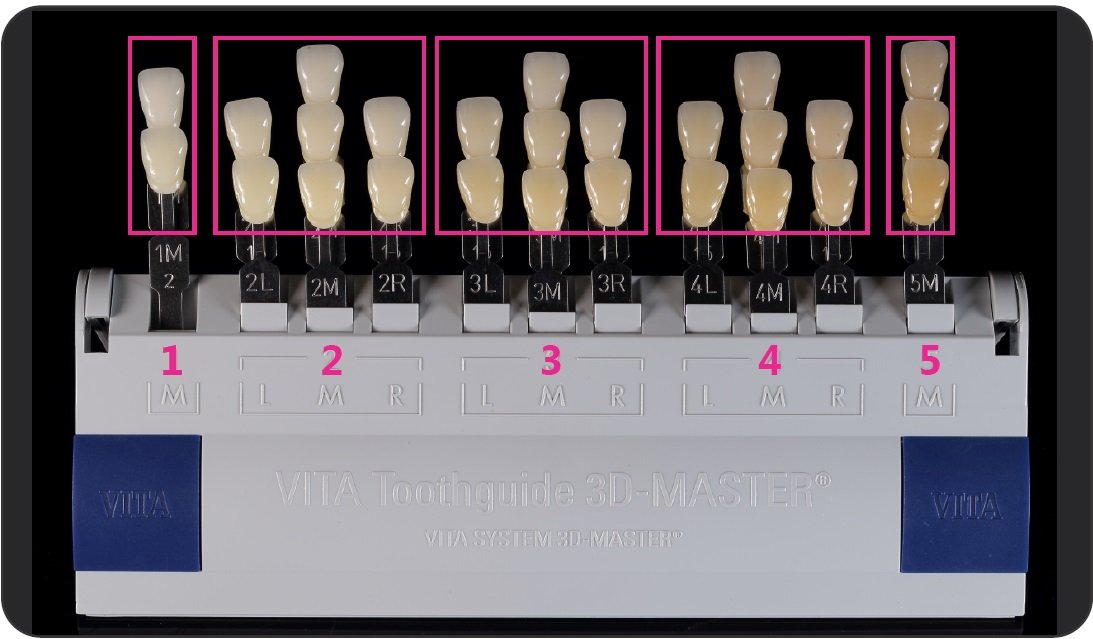 Online Open Access Dental Magazine, Journal, Publication, Dentistry Journal