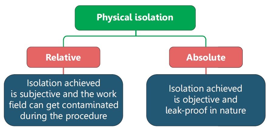 Online Open Access Dental Magazine, Journal, Publication, Dentistry Journal